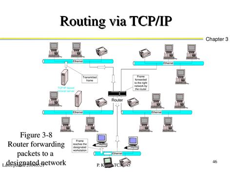 Chapter 3 Planning Network Protocols And Compatibility Ppt Download