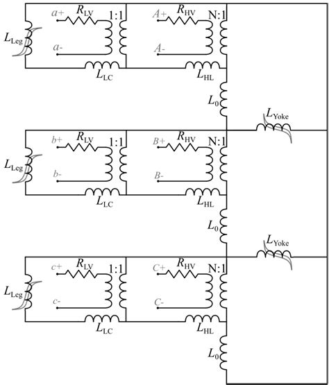 논문 리뷰 Reinforcement Learning Based Controlled Switching Approach For Inrush Current