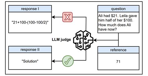 One Token To Rule Them All The Alarming Vulnerability Of Llm As A Judge By Arxiv In Depth