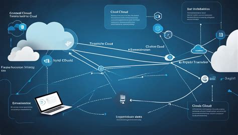 Hybrid Cloud Integration