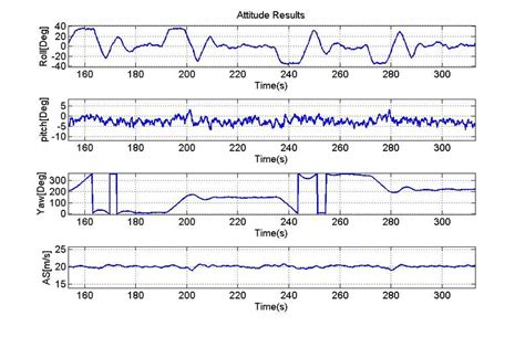 35 degrees bang bang algorithm trajectories comparison pink