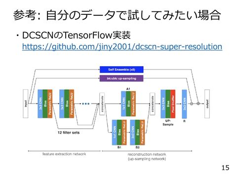 Srcnn Image Super Resolution Using Cnn Speaker Deck