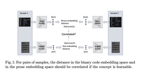 Bridging The Binary Hole Challenges In Coaching Neural Networks To