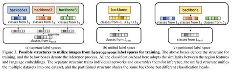 Cvpr 2023 标注500类，检测7000类！清华大学等提出通用目标检测算法unidetector 知乎