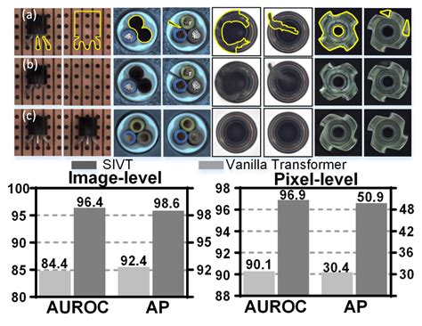 Effect Of The Feature Reconstruction Upper Parta Original