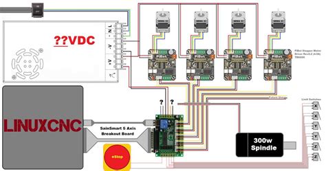 The Ultimate Cnc Router Wiring Diagram Simplified And Easy To Follow