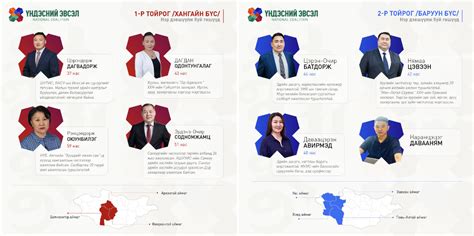 СОНГУУЛЬ 2024 “Үндэсний Эвсэл” ээс тойрогт өрсөлдөх нэр дэвшигчид