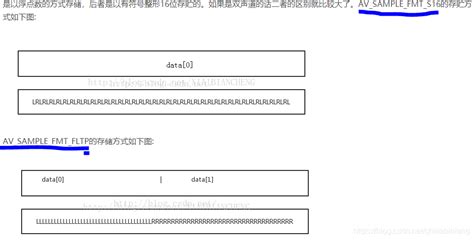 Pcm双声道分离为单声道 C 实现pcm数组如何区分左右声道数据 Csdn博客
