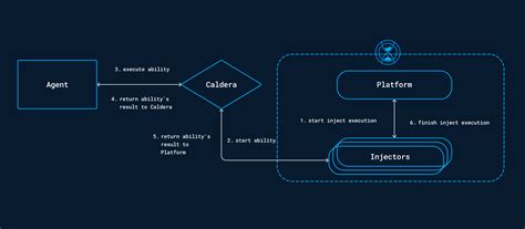 Caldera Injector Openbas Documentation