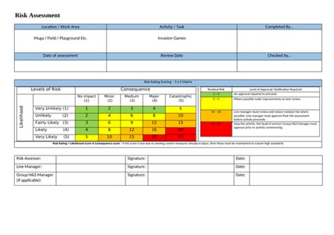 Invasion Games Risk Assessment Teaching Resources