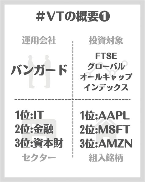 Vt 】全世界株投資の王道 究極のずぼら投資【 米国etf 】｜風見紘文（かざみひろふみ）｜note