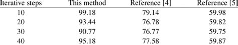 Comparison Results Of Calculation Efficiency Download Scientific