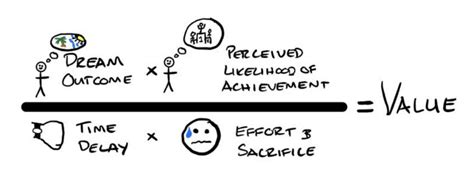 The Value Equation How To Craft An Irresistible Offer And Charge