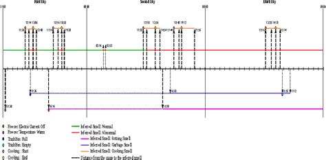 reasoning for improved sensor data interpretation in a smart home
