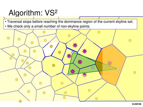 Ppt The Spatial Skyline Queries Powerpoint Presentation Free