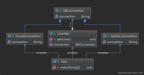 Java设计模式之设计原则 合成复用原则 Crp继承复用和合成复用 Csdn博客