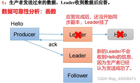 3 kafka如何保证消息的可靠性 kafka消息可靠性保证 csdn博客