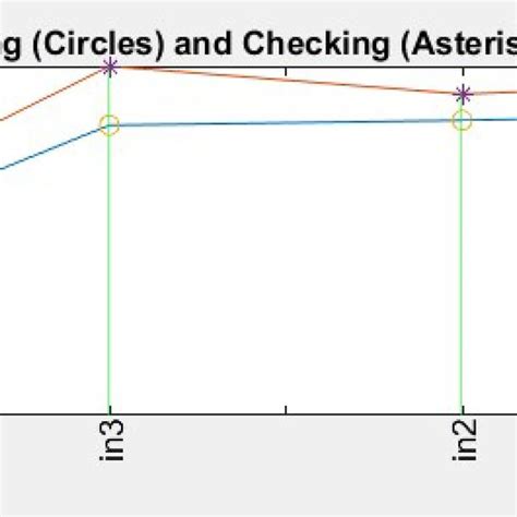 Correlations Of Three Inputs Attribute With Plasma Etch Rate Download Scientific Diagram