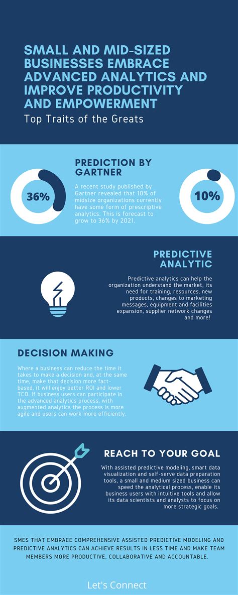 Small And Mid Sized Businesses Embrace Advanced Analytics And Improve