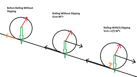 Motion Diagrams Physics