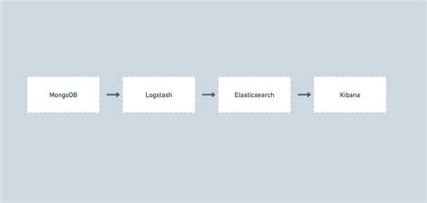 Akash Borana On Linkedin Setting Up Logstash To Transmit Mongodb Data Into Elasticsearch And…