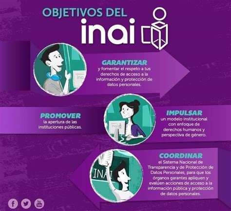 Inai On Twitter Sab As Que Garantizamos El Ptimo Cumplimiento
