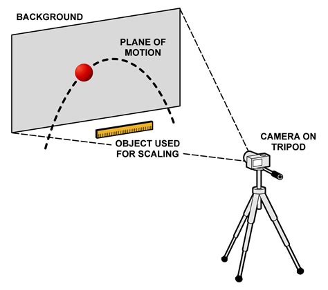 Projectile Motion Experiment 6 From Advanced Physics With Vernier