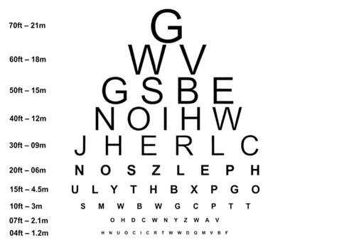 Eye Sight Test Ppt