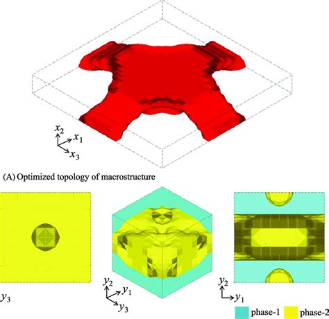 Optimization Results For Macrostructure 3 With The Microstructure Download Scientific Diagram