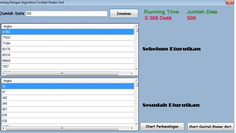 Perbandingan Algoritma Cocktail Shaker Sort Dan 4 Way Merge Sort Dalam