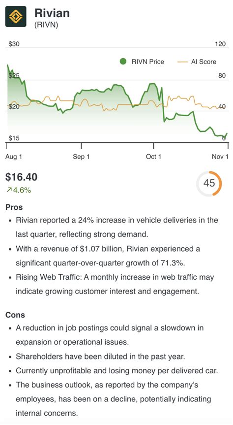 Thoughts On Rivian Rivn Rstockmarket