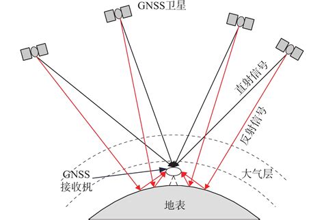GNSS大气海洋遥感技术研究进展