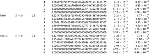 Continued Method Equation X 0 N Fx N G J X N À 3j J F ðx N Þj
