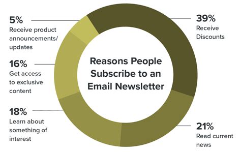 How To Create A Newsletter Best Practices And Examples Guide Litmus