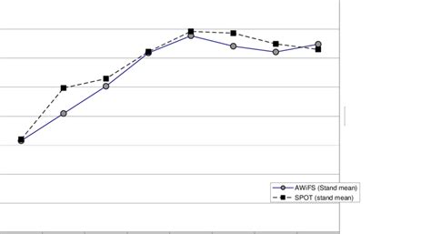 R 2 Adj Results Of Multiple Linear Regression For Data Subsets Based On