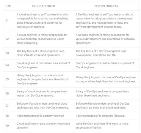 Bency Sam On Linkedin Cloudengineer Azurecloud Microsoftazure Azurearchitect Networkdesign…