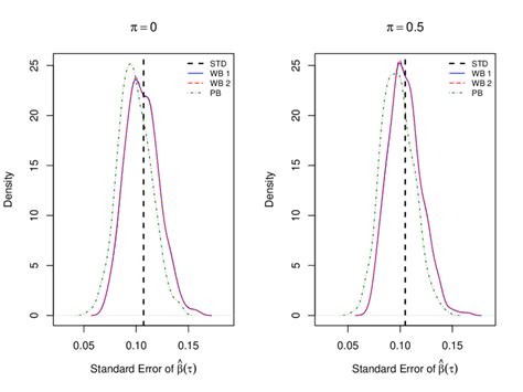 2 The Empirical Distribution Of The Bootstrap Estimators In Models Download Scientific Diagram
