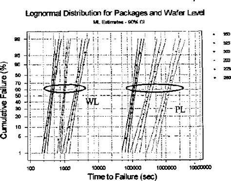 Figure 1 From Wafer Level Electromigration Testing On Vialine