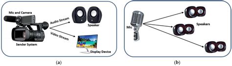a reliable scheme for synchronizing multimedia data streams under