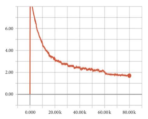 Loss Value Change Graph A Center Loss B Triplet Loss Download Scientific Diagram