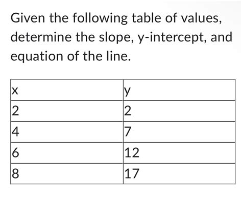 Given The Following Table Of Values Determine StudyX
