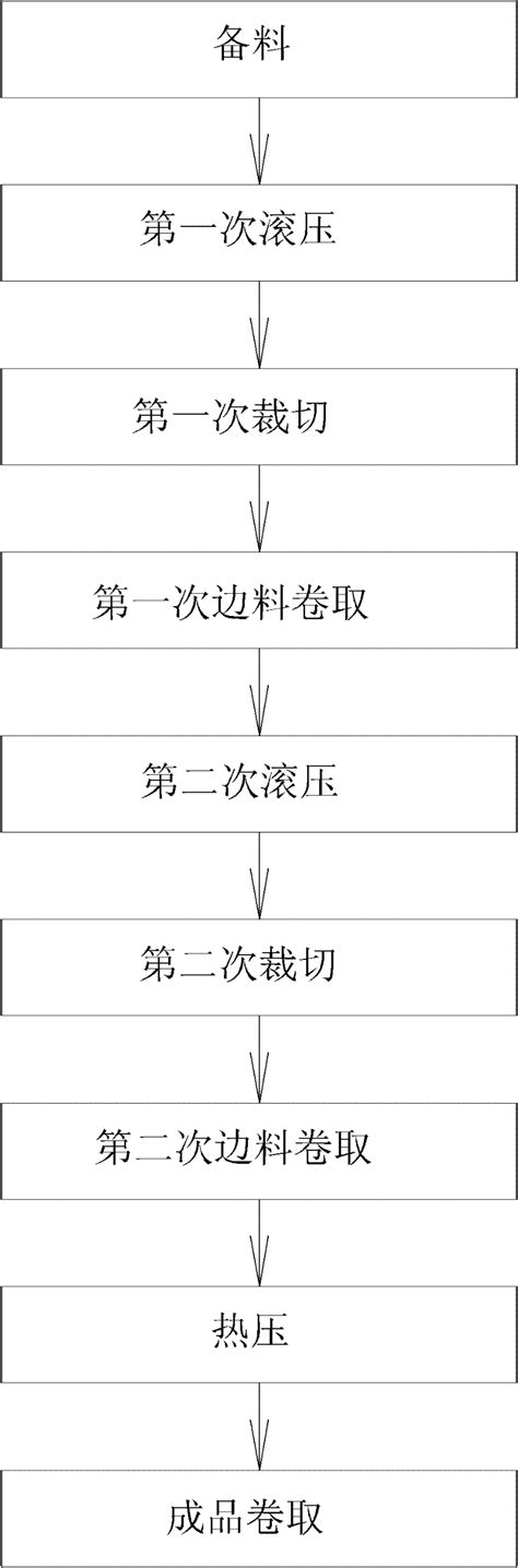 multilayer combined type device and manufacturing method thereof