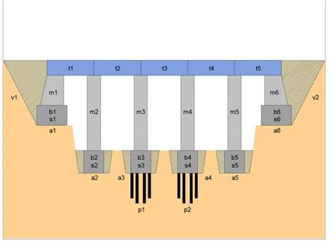 PROC CLP Resource Constrained Scheduling With Nonstandard Temporal