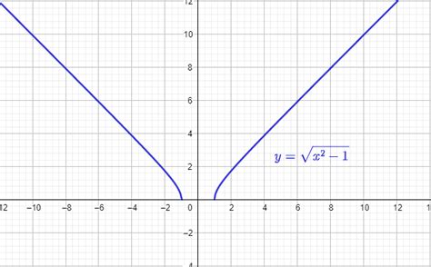 Graph Each Equation Each Graph Is Half Of A Hyperbola Sinc Quizlet