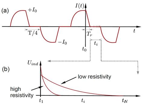 minerals free full text noise characteristics and denoising methods