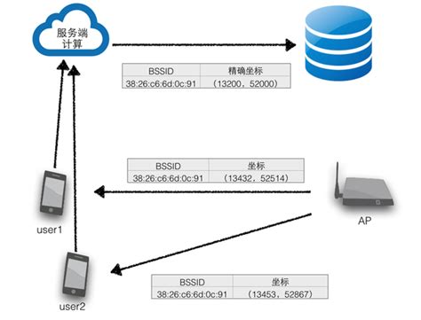 前端开发中的地理定位问题小总结 csdn博客