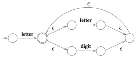 Theory Of Computation Gate Cse 2023 Question 9