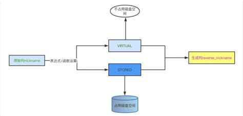 很多人连模糊匹配like Xxx怎么优化都不知道 模糊匹配like的用法