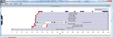 Windows Performance Toolkit