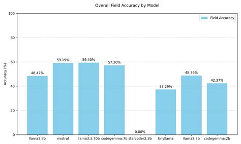 the code4lib journal large language models for machine readable
